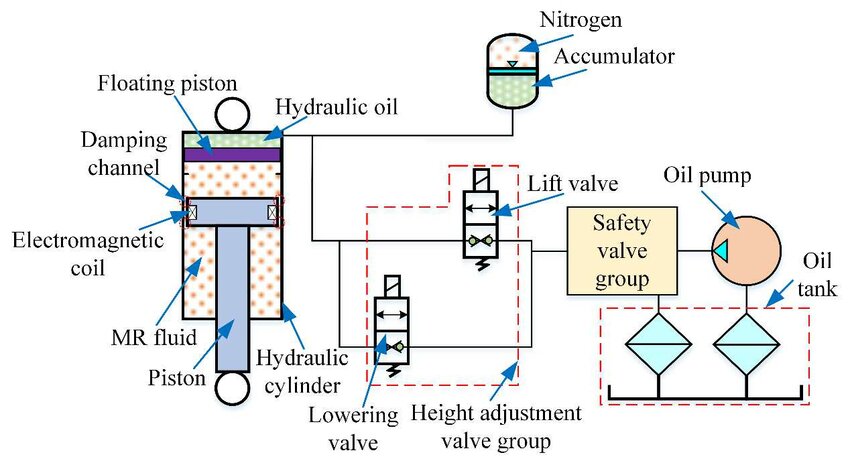Mobil Hidrolik Tasarımı - Hemtech Mühendislik